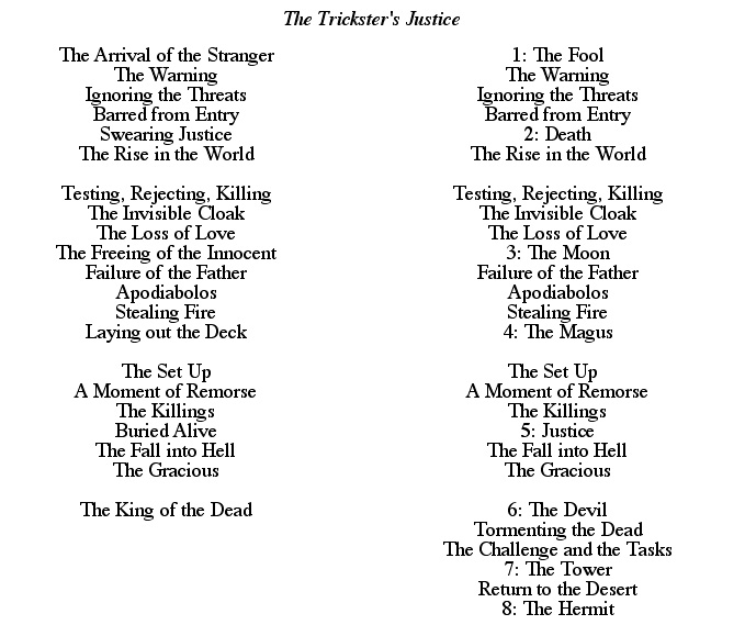 Index of /writing/plot/